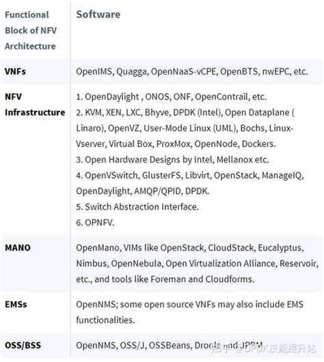 网络功能虚拟化（nfv） 知乎