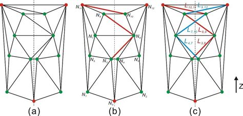 25 Symmetry Skeleton For The Proposed Csg Based Generative Design