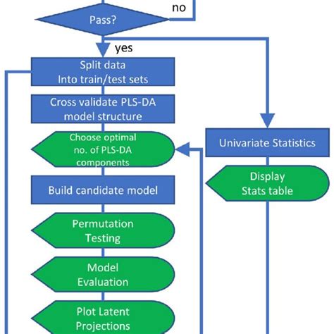 Metabolomics Data Analysis Workflow The Workflow Implemented In