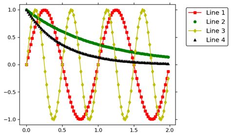 Python Multiple Data Set Plotting With Matplotlibpyplot Plotting
