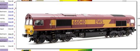 Stock List Database Modelling Questions Help And Tips Rmweb