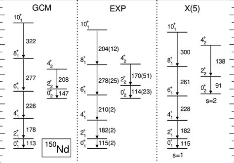 The Particle Number Projected Generator Coordinate Method Spectrum Of