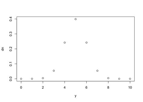 7 Introduction To Bayesian Inference