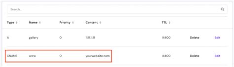 What Are Subdomains A Comprehensive Guide For Beginners