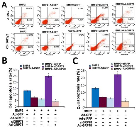 Flow Cytometry Cell Analysis At Kathleen Lee Blog