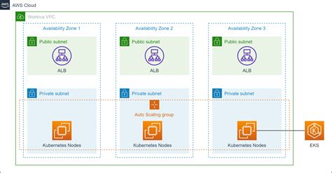 There And Back Again The Unexpected Journey Of A Request Kevin Sookocheff There And Back Again The Unexpected Journey Of A Request Kevin Sookocheff