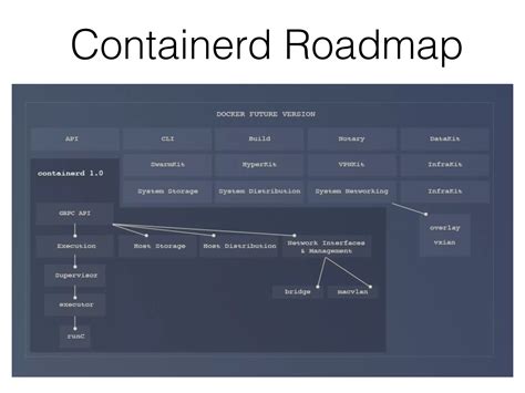 Docker Deep Dive Ppt