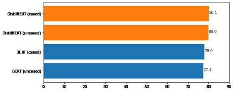Impact Of Case Sensitivity On The Accuracy Of Formality Classifier