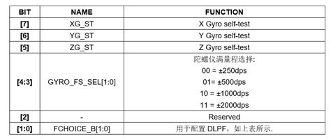 mpu6500寄存器映射及说明 mpu 6500 寄存器参数 csdn博客