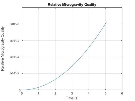 How Do You Set Matlab Y Axis To Scientific Notation Without Scale Factor Stack Overflow