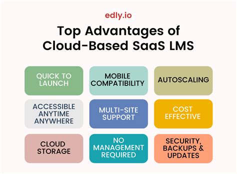 10 Things To Know About Cloud Based Saas Lms Edly