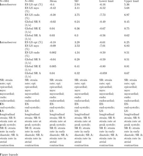 Inter And Intraobserver Variability Download Scientific Diagram