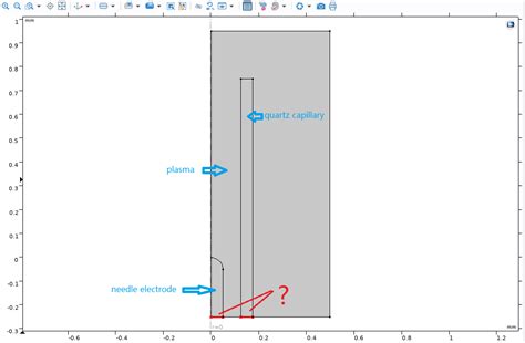394 Questions With Answers In Numerical Modeling Scientific Method