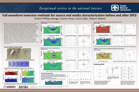 full waveform inversion methods for source and media