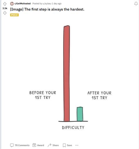 Tell Us You Dont Know Have Zero Coding Experience Without Telling Us