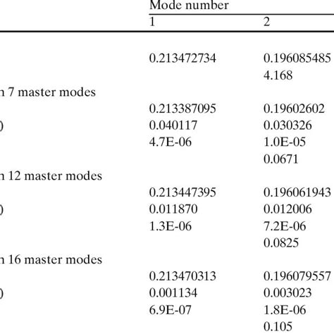 Bilateral Symmetric Frame Structure With Kernel Download Scientific