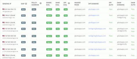 Authenticate Emails With Dmarc For Better Deliverability Glockapps