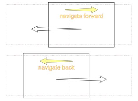Javascript Vue Router Reverse Transition On Navigating Back Stack