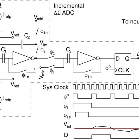Schematic Block Diagram Of The Vlsi Potentiostat Circuitry Clocks On Download Scientific