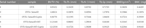 Trabecular Bone Microstructure Values For Each Cohort Download
