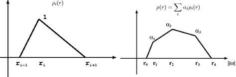 Figure From A La Carte Learning Fast Kernels Semantic Scholar