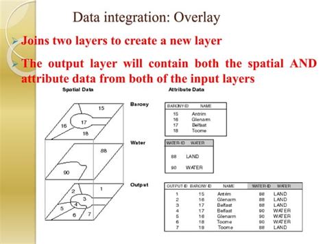 GIS Lecture Ppt Maps Navigation