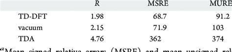 Average Errors Obtained From Full Td Dft Tda And Gas Phase