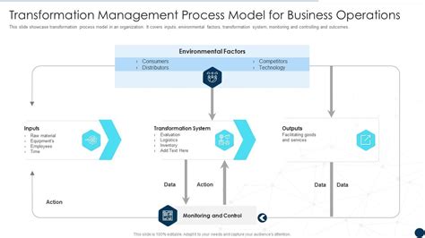 Transformation Management Process Model For Business Operations Ppt