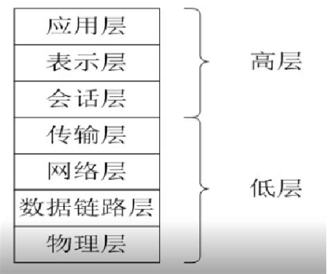 Linux学习——网络linux网络学习 Csdn博客
