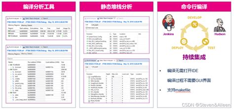Stm32cubeide 入门 Csdn博客