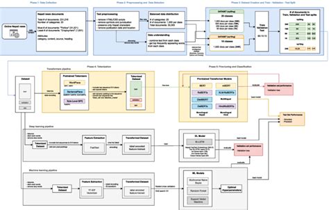 The Overall Methodology Download Scientific Diagram