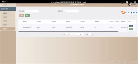 毕业设计 Springboot智慧园区管理系统（案例分析） 附源码基于springboot的园区管理系统的设计与实现的e R图设计 Csdn博客