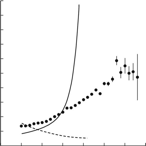 Ratio Of The Yields Of Positively Charged Particles In Proton
