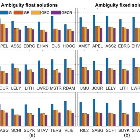 Three Dimensional 3d Positioning Accuracy Of The A Ambiguity Float