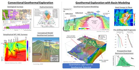 geothermal systems exploration and modeling download scientific diagram