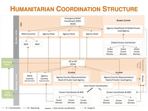 Ppt General Humanitarian Knowledge Powerpoint Presentation Free