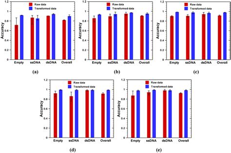 Efficacy Of Deep Convolutional Neural Networks In Classification Of Download Scientific Diagram