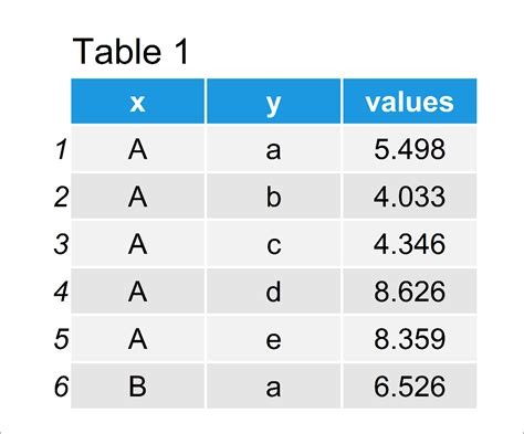 Modify Heatmap Color Ranges In Ggplot2