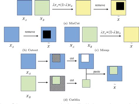 Mixcuta Data Augmentation Method For Facial Expression Recognition
