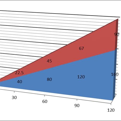 Pdf Qr Code Based Smart Parking System