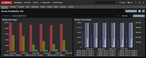 what s in zabbix 4 4