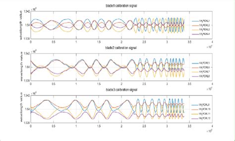 Calibration Signal Diagram Download Scientific Diagram