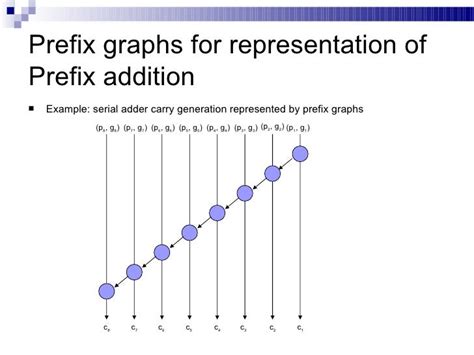 Parallel Prefix Adders Presentation