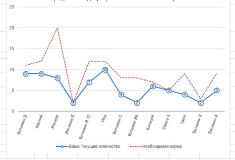 Excel и другие таблицы Уроки Решения Трюки ️ Статьи и видео по работе в Excel и других