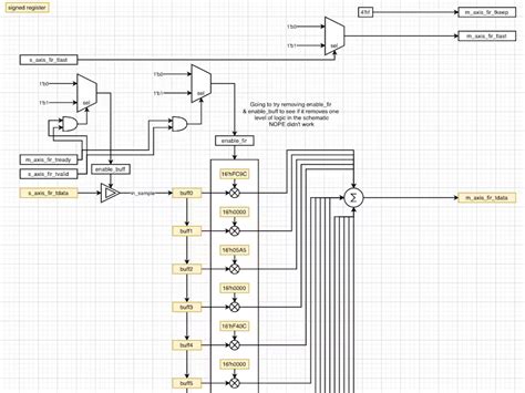 Fpga 的数字信号处理：verilog 实现简单的 Fir 滤波器 Csdn博客
