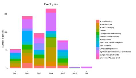 Data Visualization With Ggplot