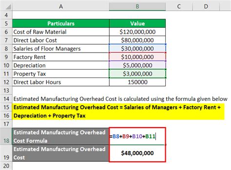 Predetermined Overhead Rate Formula Calculator With Excel Template