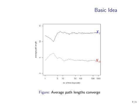 Isolation Forest PDF
