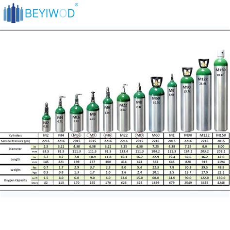 Oxygen Tank Duration Times And Oxygen Tank Size Chart