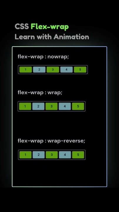 🔄 Master Flex Wrap With Animation Css Flex Wrap Explained In 60s 💻 Shorts Short Video